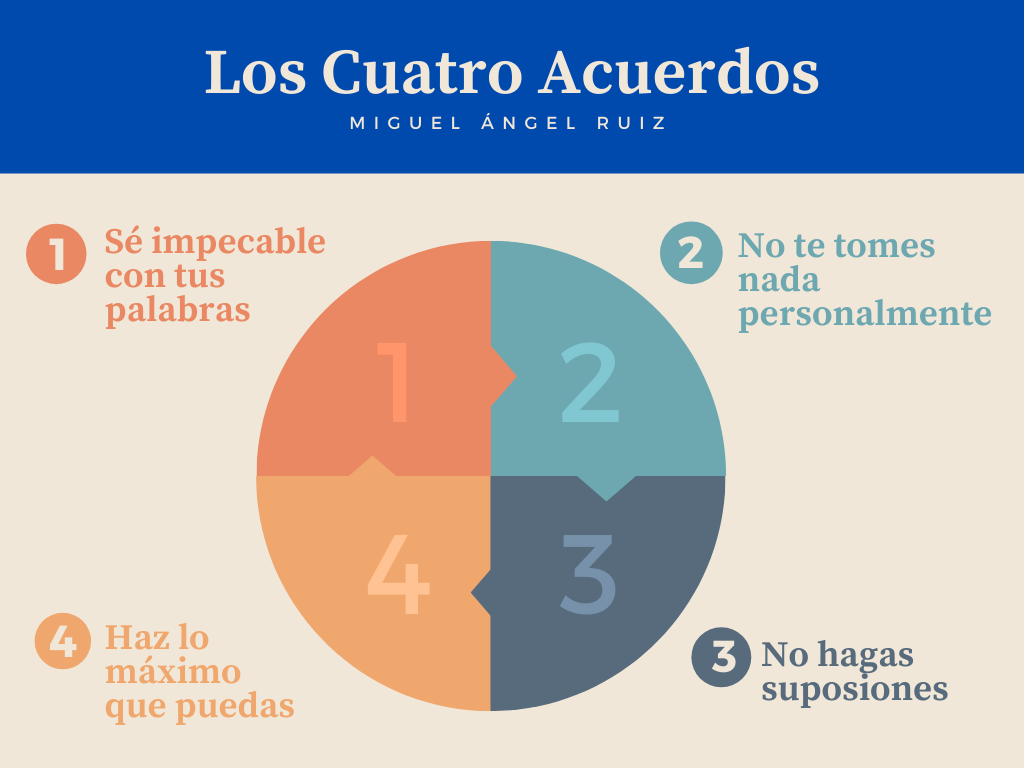 Los Cuatro Acuerdos Coaching Talent Los Cuatro Acuerdos Coaching Talent