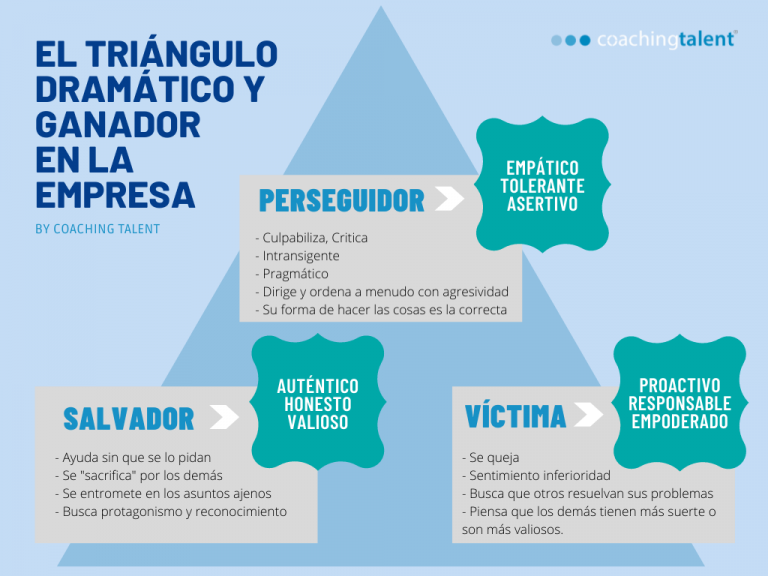 EL TRIÁNGULO DRAMÁTICO EN LA EMPRESA | Coaching Talent