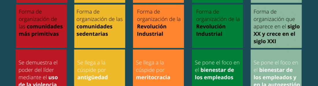 modelo-teal | Coaching Talent